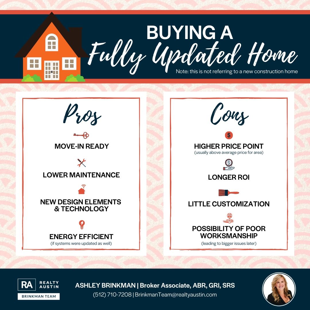 Should I Buy a Fully Updated Home? Or a "Fixer Upper"? - Ashley ...
